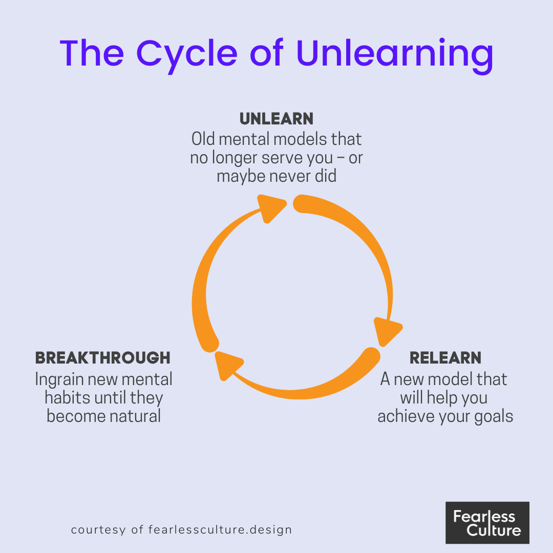 Unlearning: Khám Phá Khái Niệm Và Cách Sử Dụng Từ Unlearning Trong Tiếng Anh